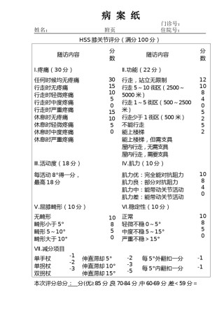 HSS评分（膝关节评分）.doc - 临床、器械PPT分享 - 文档中心 - 医休器械